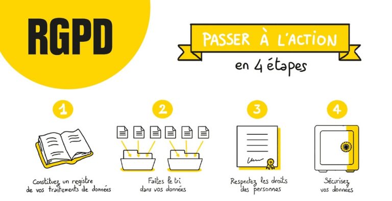 La RGPD et comment rendre son site conforme à la réglementation ...